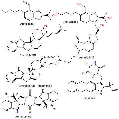 Examples Of Reported Fungal Metabolites With Cannabinoid Receptor