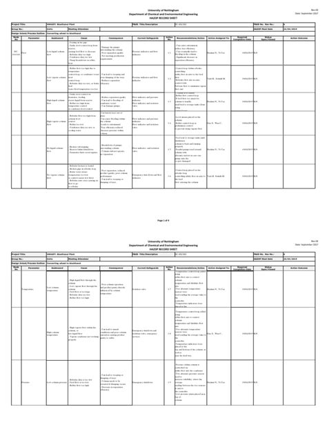 hazop workbook distillation column 101 102 pdf distillation gases