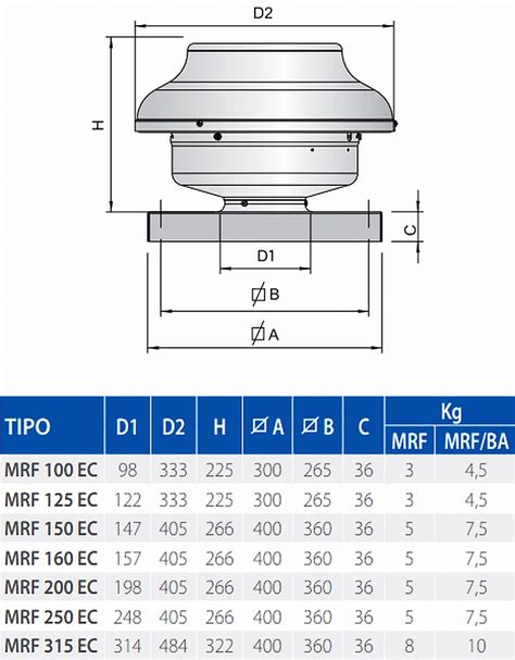 Mrf Ec Mini Centrifugális Tetőventilátor Ec Motorral