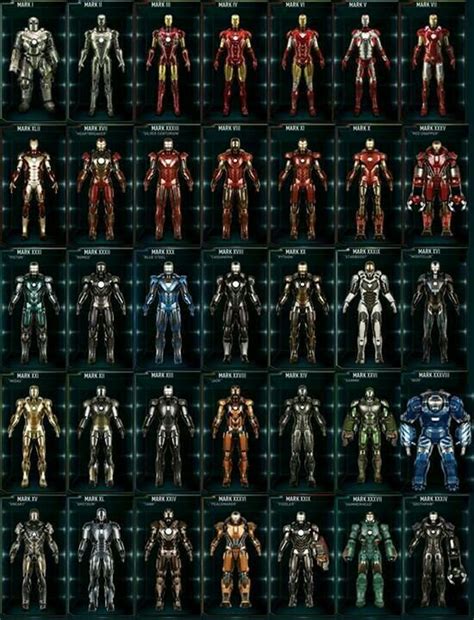 Pin On Homem De Ferro