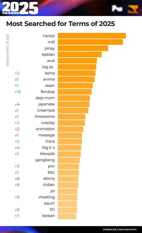 The 2025 Pornhub Year In Review The Trends Shaping Sexual Culture