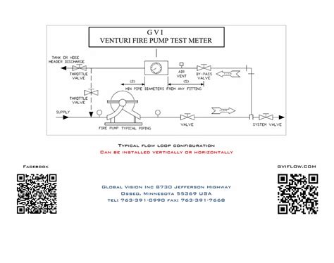 Fire Pump Flow Test Meter Gvi Gerand Tekglobal Technologies At