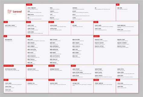 Visual Cheat Sheet For Laravel Artisan Abderrahim Belaid