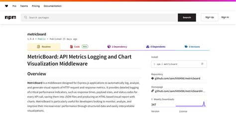 How To Enable Logging And Visualize Api Metrics In Node Js And Express