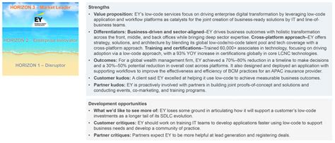 Ey Low Code Services Capabilities 2023 Hfs Research
