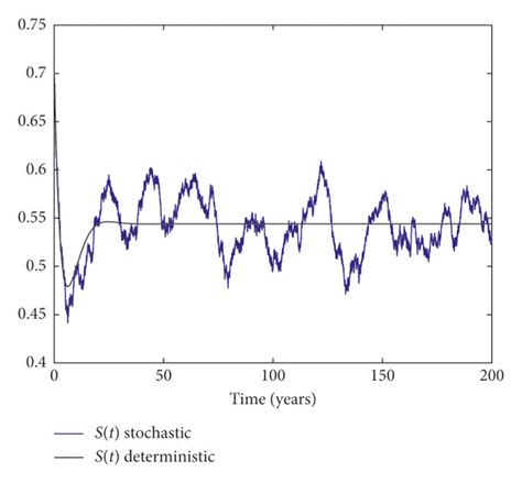 Simulations Of The Path A S T B I T And C R T For The Download Scientific Diagram