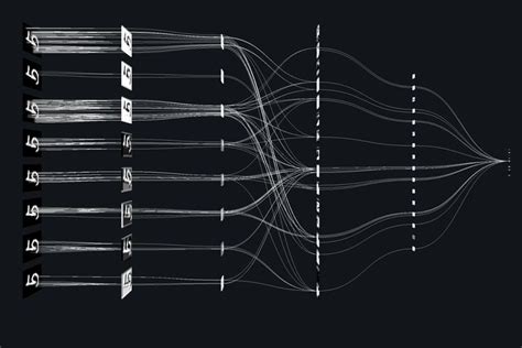 Convolutional Neural Networks A Comprehensive Guide