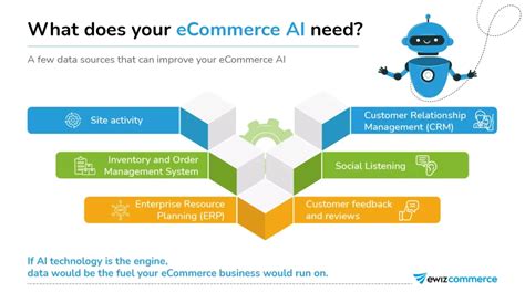 Ai In Ecommerce Is The Next Big Thing Already Stats Dont Lie
