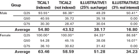 8 Implicit Interest Rate Subsidies For Low Median And High Earnings Download Scientific