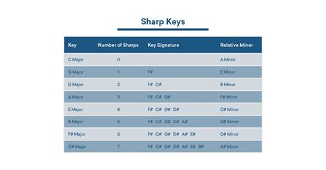 Key Signatures How Keys Work In Music Landr Blog