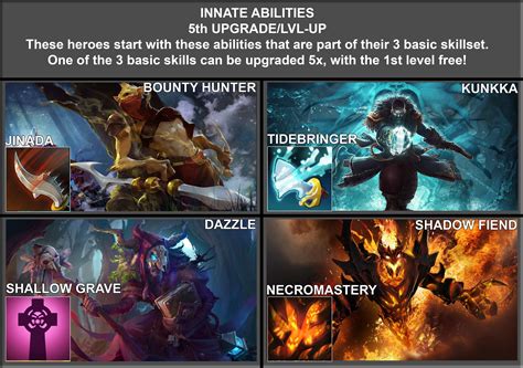 Innate Abilities 3 5th Skill Or Upgrade Rdota2