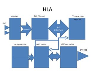 Ethernet Sniffer Project PPT Computer Networking Computing