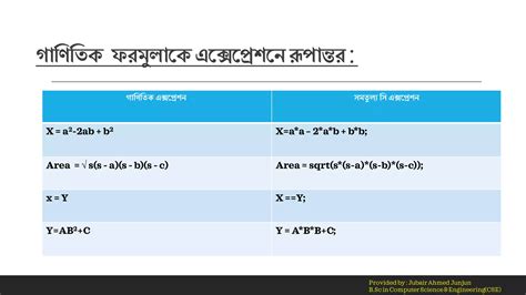 C Bangla Tutorials Pdf