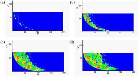 Microscopic Ca Simulation Evolution Of Ss 316 Microstructure During Download Scientific Diagram
