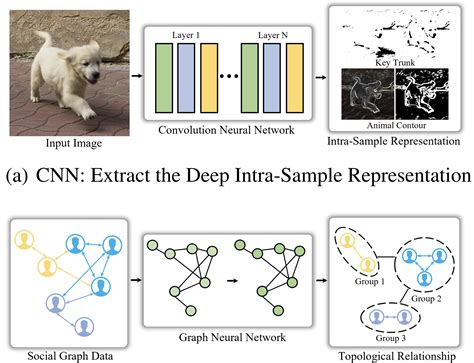 Cnn2gnn How To Bridge Cnn With Gnn Diffusion Singularity