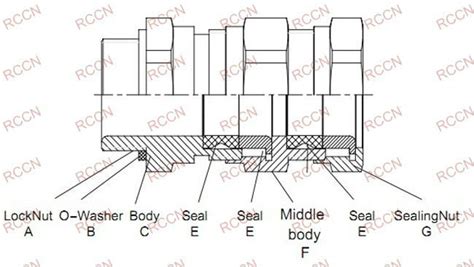 Rccn Copper Cable Gland Ceex High Quality Rccn Copper Cable Gland Ce