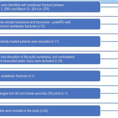 Paprosky Et Al 2 1994 Classification Of Acetabular Defects Paprosky Et Al 2 1994 Classification Of Acetabular Defects