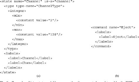 figure 2 from creating a lightweight user interface description
