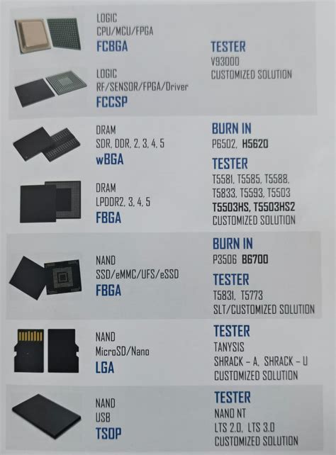 aken cheung on linkedin icsubstrate packagesubstrate fccsp