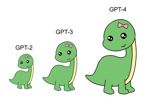 A Gentle Introduction To Gpt Models Generative Pre Trained Language Models 4 Versions And Lots