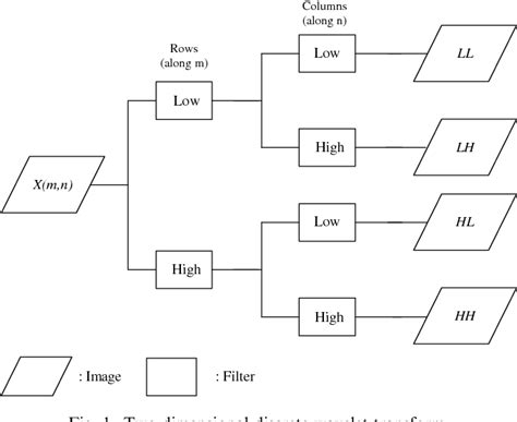 figure 1 from automated diagnosis of sewer pipe defects based on