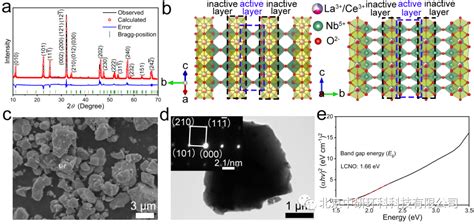 青岛大学林春富adv Energy Mater：原位xrd、tem揭示微米lacenb6o18材料用于锂离子电池负极机制