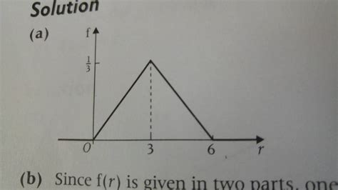 Probability Cumulative Distribution Function Help Mathematics Stack