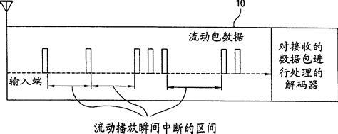 Mobile Data Management Method For Dynamic Buffer Eureka Patsnap