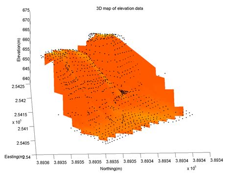 glg 410 assignment 8 plotting transect data