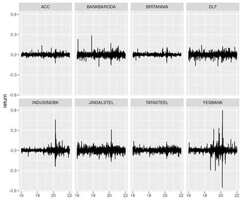 Loading Financial Time Series R Bloggers