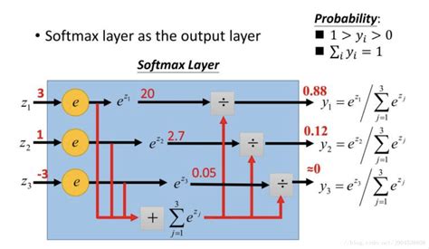 softmax函数的特点和作用 softmax函数归一化作用 csdn博客