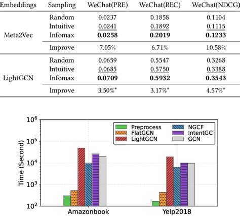 comparison of sampling policies download scientific diagram