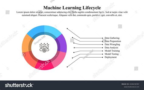 Infographic Template Machine Learning Lifecycle Icons Stock Vector Royalty Free
