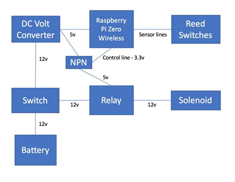 Pi Catapult Trybotics