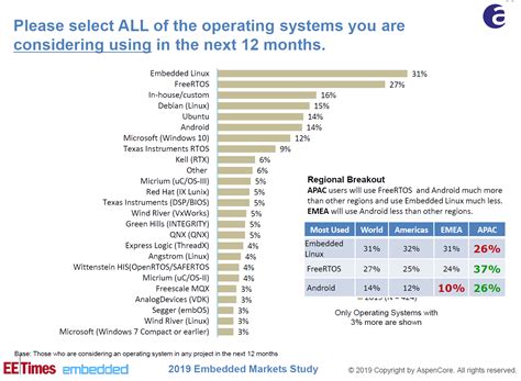 Real Time Operating System RTOS IoT Engineering Education
