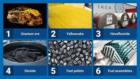 Uranium Uses List Physics Of Uranium And Nuclear Energy World