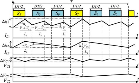 Figure 1 From High Voltage Gain Quasi Switched Boost Inverters With Low Input Current Ripple