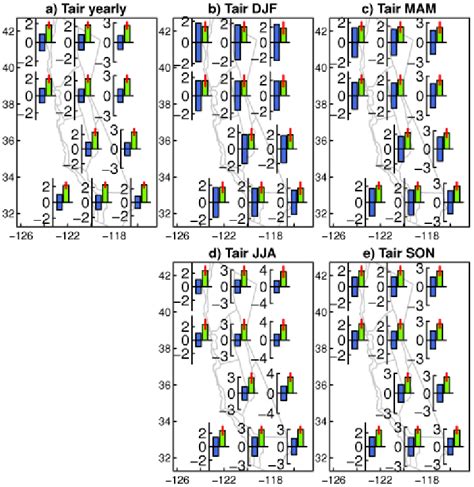 A Comparison Of The Contribution Of Natural Internal Climate Download Scientific Diagram