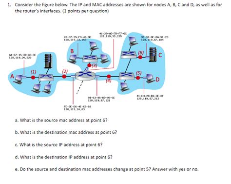 Solved Consider The Figure Below The IP And MAC Addresses Chegg Com