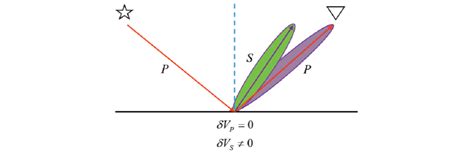 A Schematic Of Erfwi With Only í µí± Inversion Receiver Side