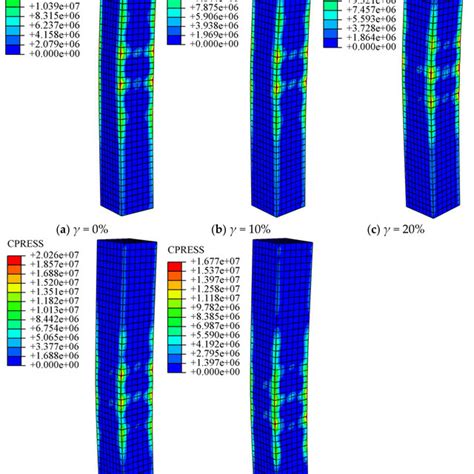 Steel Tube Concrete Normal Contact Force Distribution At Peak Load Download Scientific Diagram