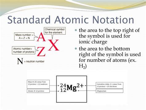 PPT Fundamental Atomic Particles Part 1 PowerPoint Presentation Free Download ID 7050260