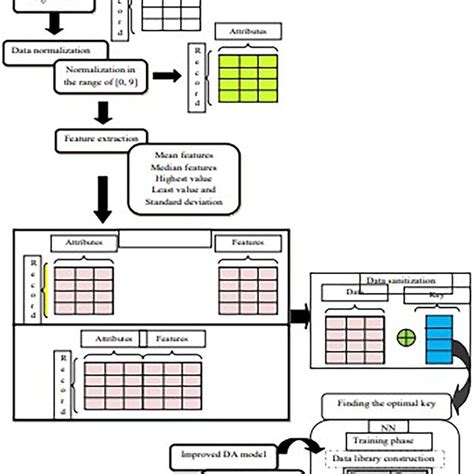 Working Principle Of The Proposed Privacy Preservation Model Download Scientific Diagram
