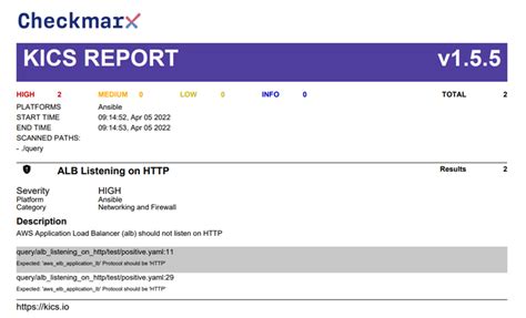 Static Analysis Of Infrastructure As Code With Codefresh And Checkmarx Sécurité Helvétique