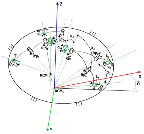 Machines Free Full Text Development Of A 6 Dof Parallel Robot For Potential Single Incision