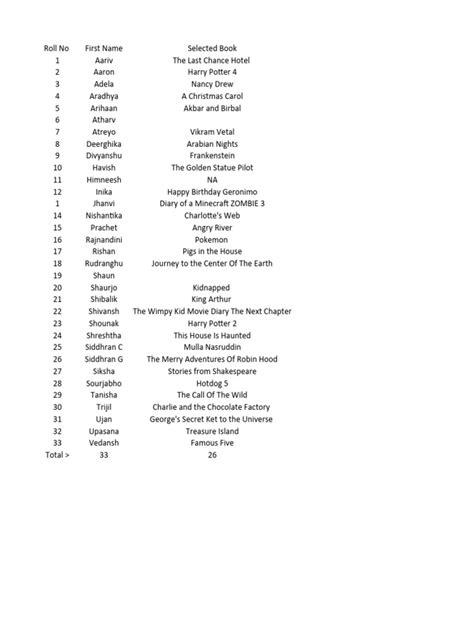 Class 6a Library Pdf