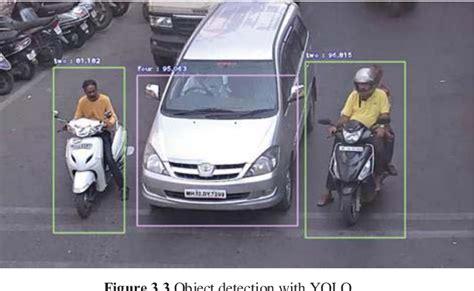 Figure 3 3 From Traffic Rules Violation Detection Using Deep Learning