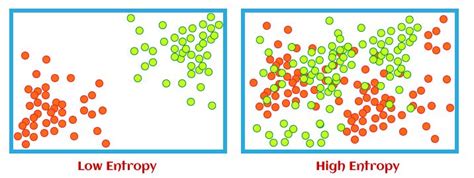 Imad Odeh On Linkedin Artificialintelligence Datamining