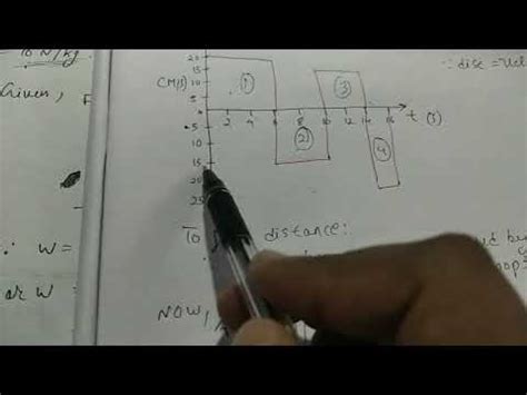 How To Find Distance And Displacement Using Velocity Time Graph YouTube