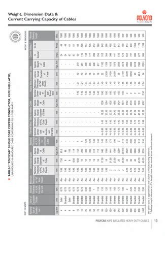 Polycab Ht Cable 3 Core At ₹ 1318 Meter In Erode Id 2851948444197